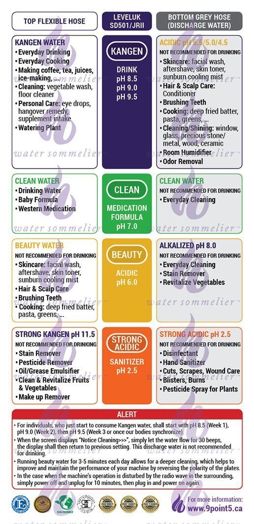 Label: Usage Cheatsheet for SD501/JRII/JRIV – Ion Water Accessories