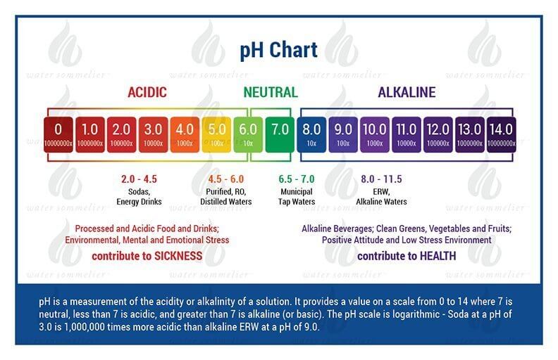 Printable Ph Chart